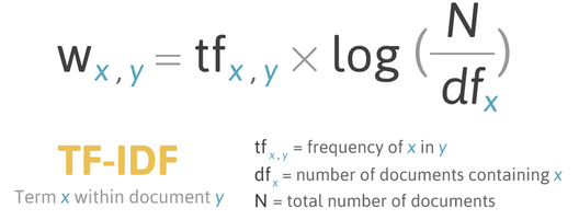 TF-IDF (Term Frequency - Inverse Document Frequency)