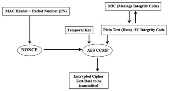 WPA3 (Wi-Fi Protected Access 3)