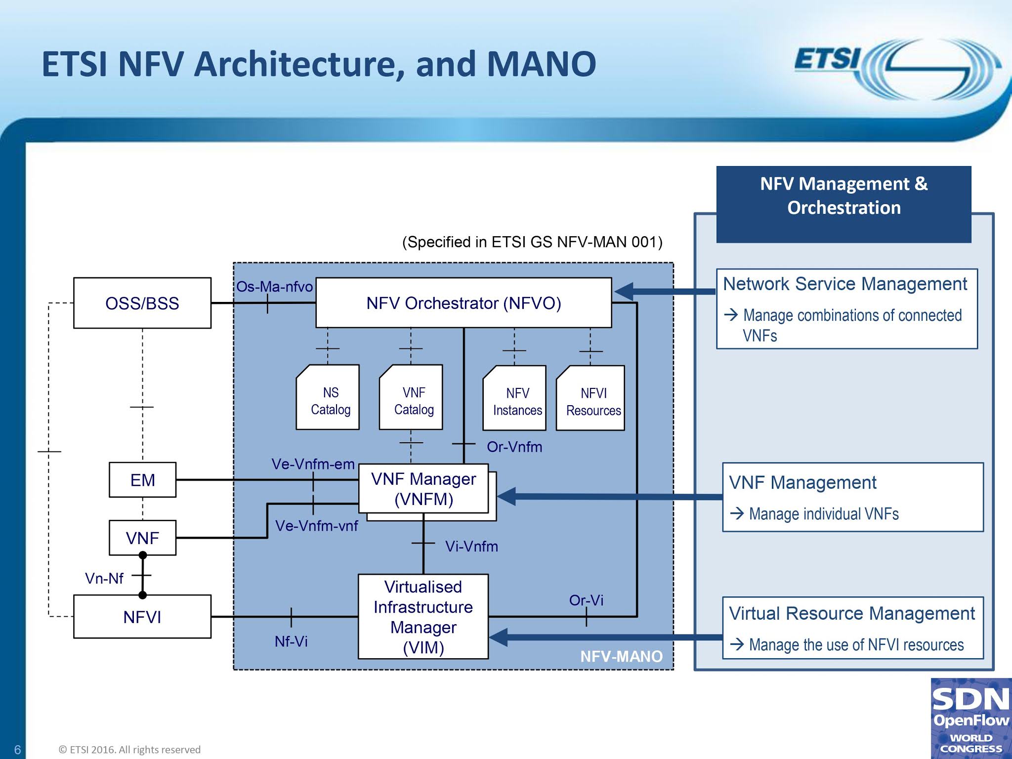 NFV (Network Function Virtualization)