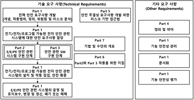 IEC 61508