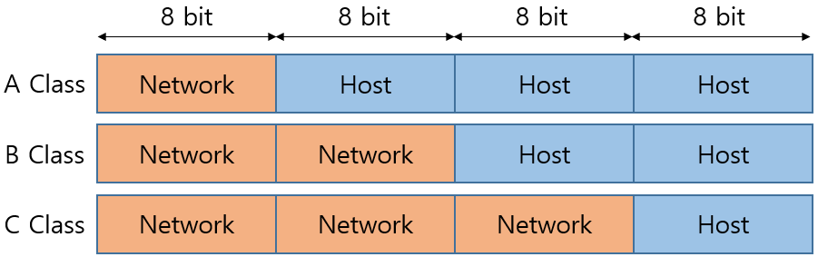 CIDR (Classless Inter-Domain Routing)
