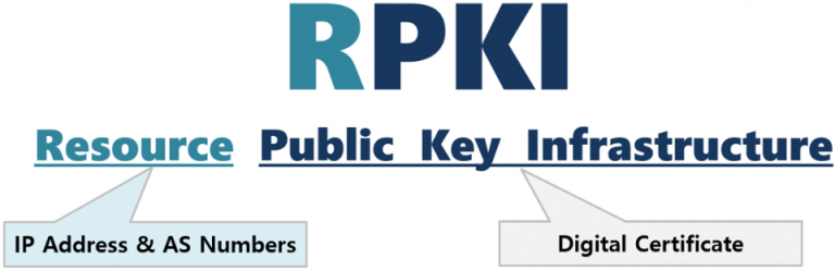 RPKI (Resource Public Key Infrastructure)