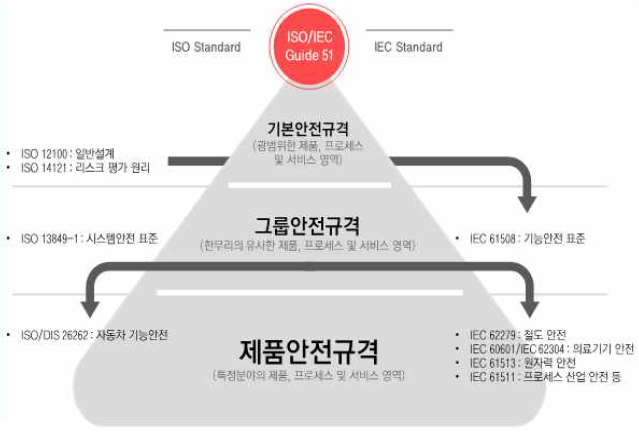 소프트웨어 안전성 (Software Safety)