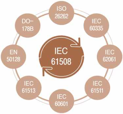 소프트웨어 안전성 (Software Safety)