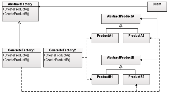 생성 패턴 (Creational Pattern)