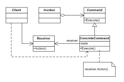 행동 패턴 (Behavioral Pattern)
