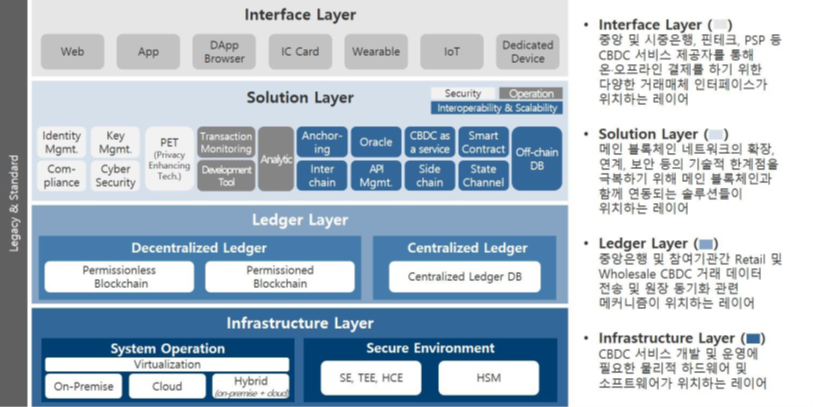 CBDC (Central Bank Digital Currency)