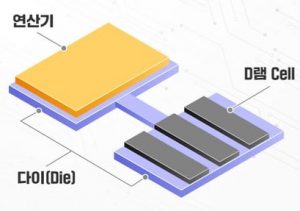 PIM (Processing-in-Memory)