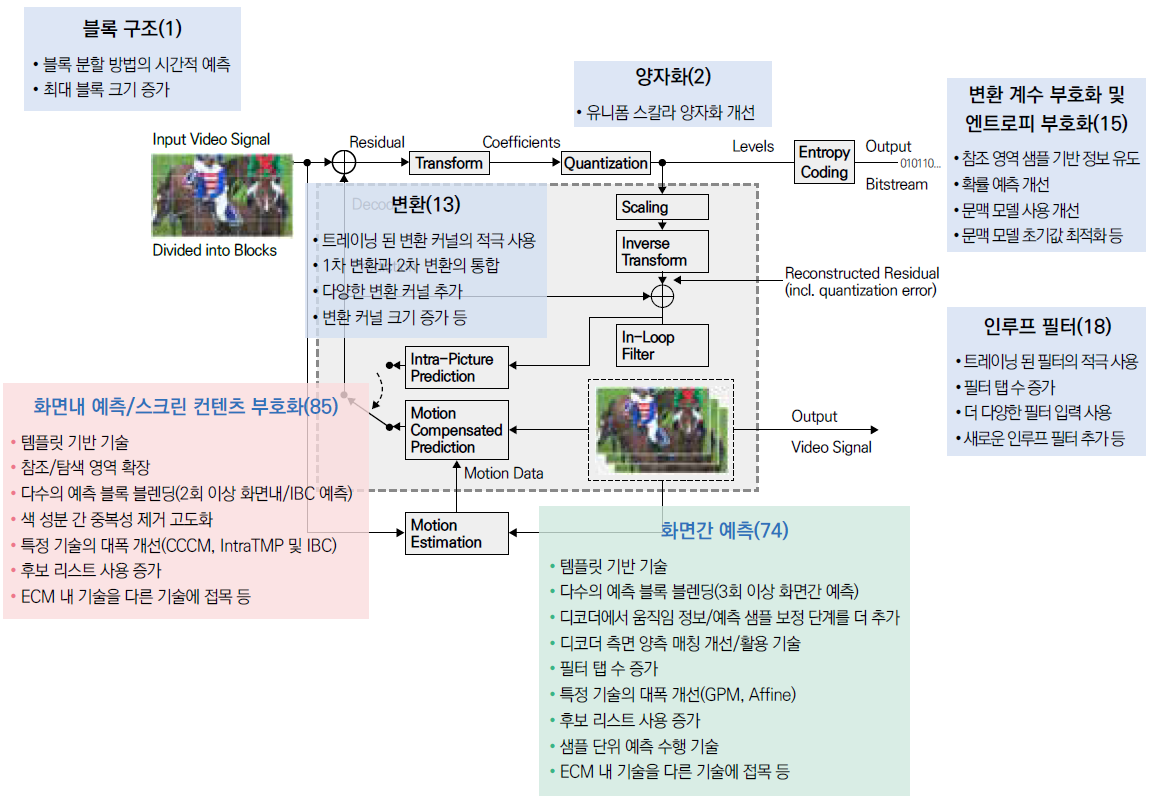 ECM (Enhanced Compression Model)