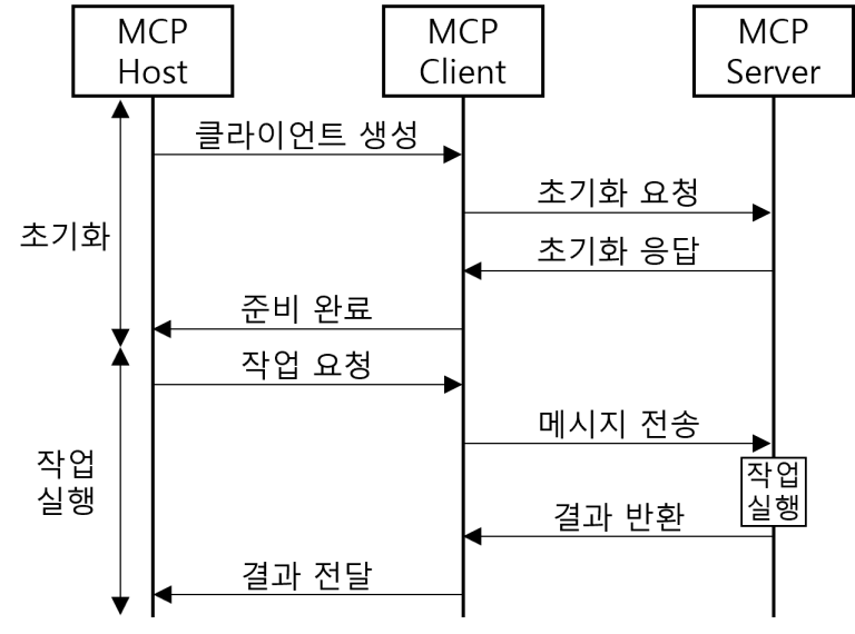 MCP (Model Context Protocol)