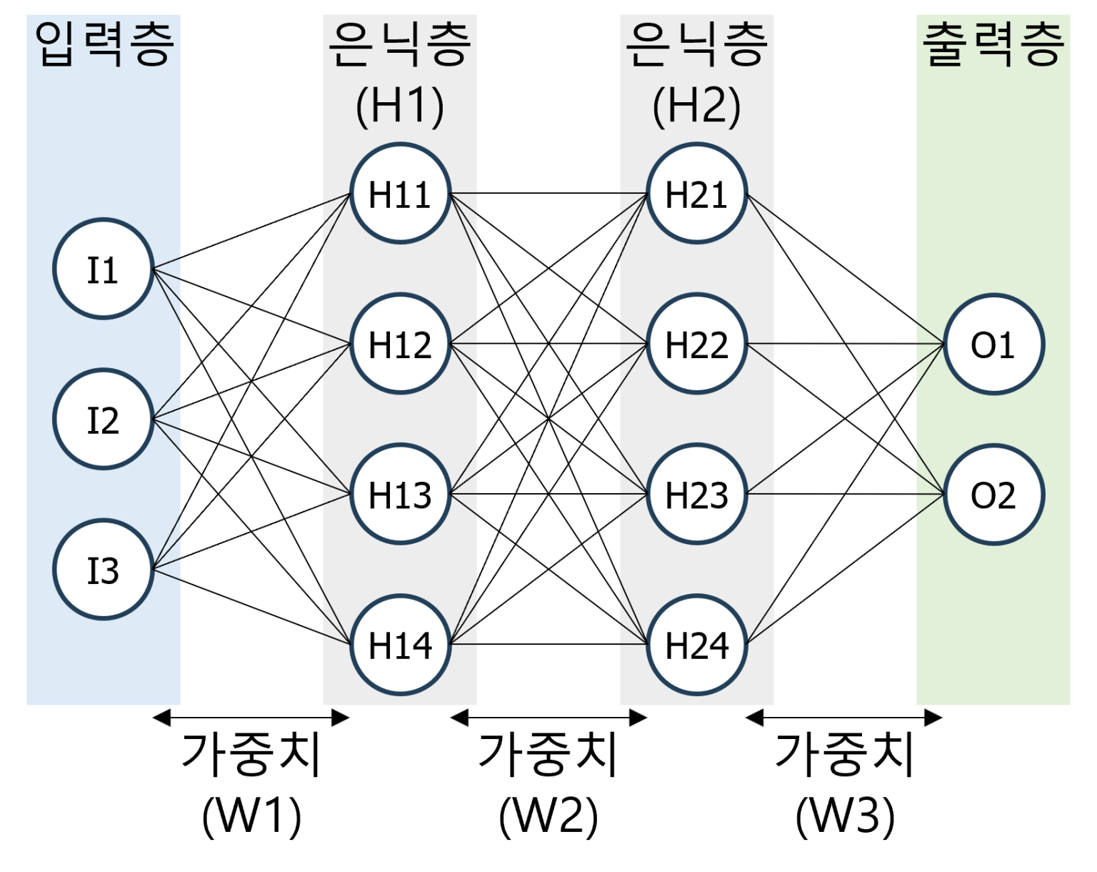 FLOPs (FLoating point OPerations)